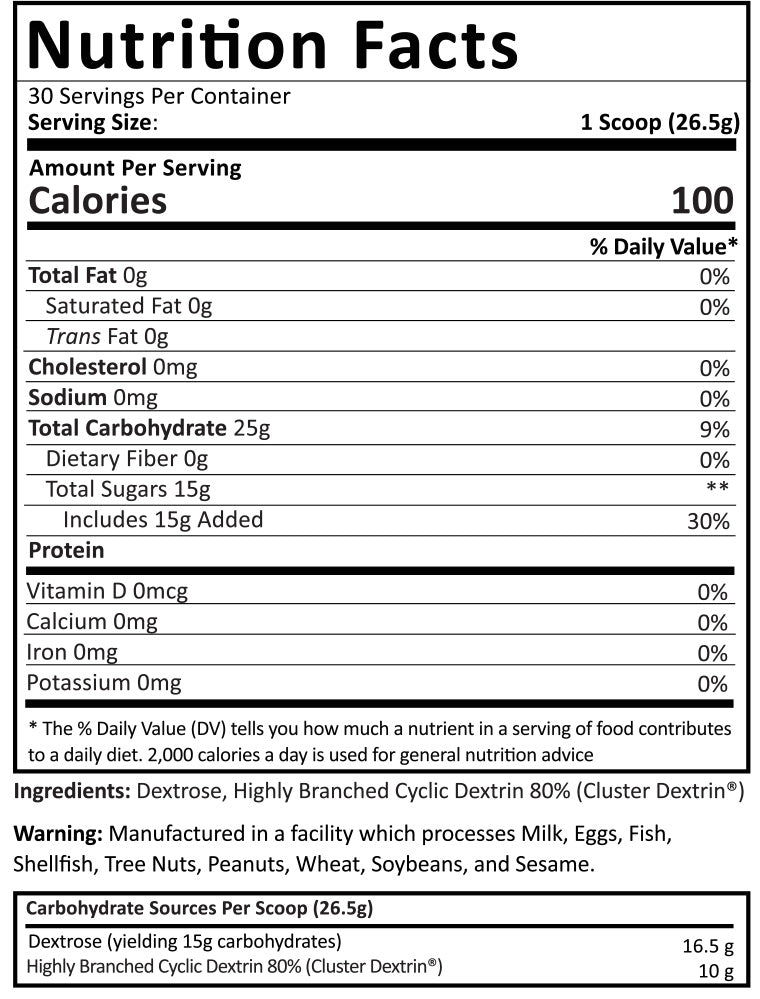 Define Nutrition Glucose– The Nutrition Corners